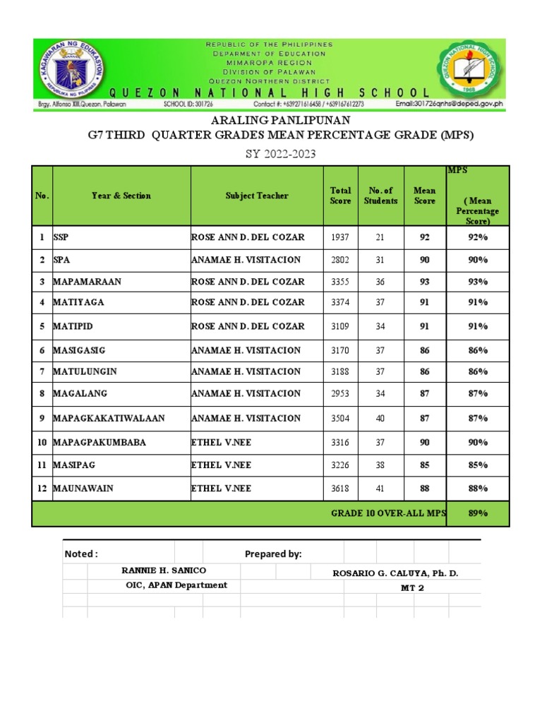 G7 Ap MPS | PDF