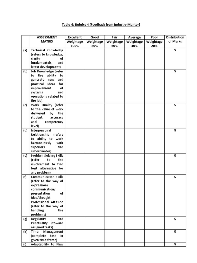 Rubrics For Feedback From Industry Mentor | PDF | Rubric (Academic) | Communication