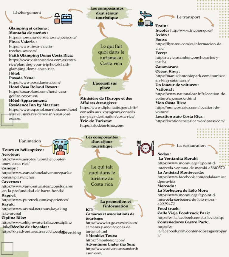 Guide complet du tourisme au Costa Rica | PDF | Tourisme | Loisirs