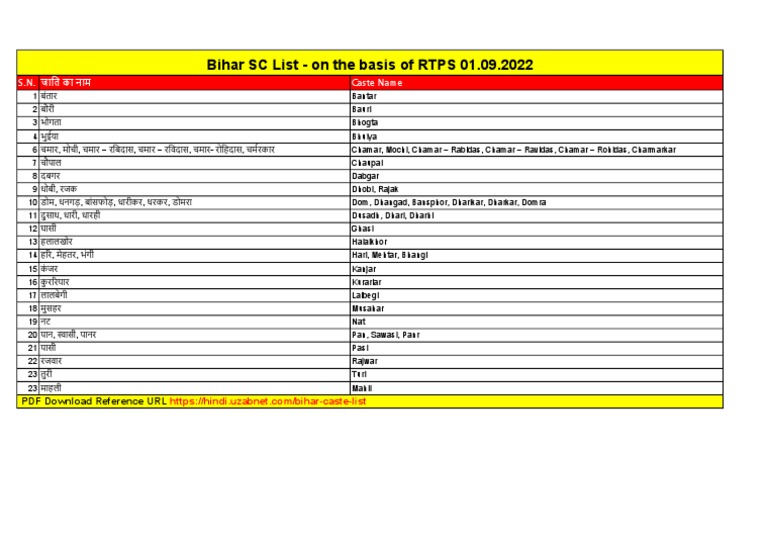 SC Caste List Bihar | PDF