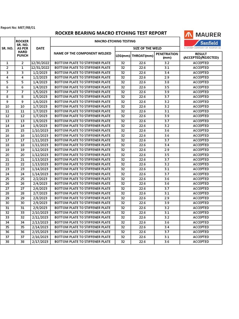 Macro Etching Test | PDF