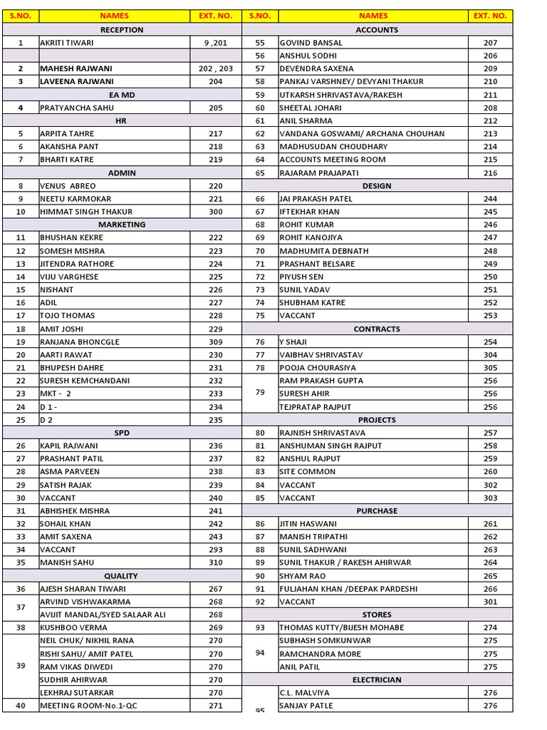 Extension List 2023 | PDF