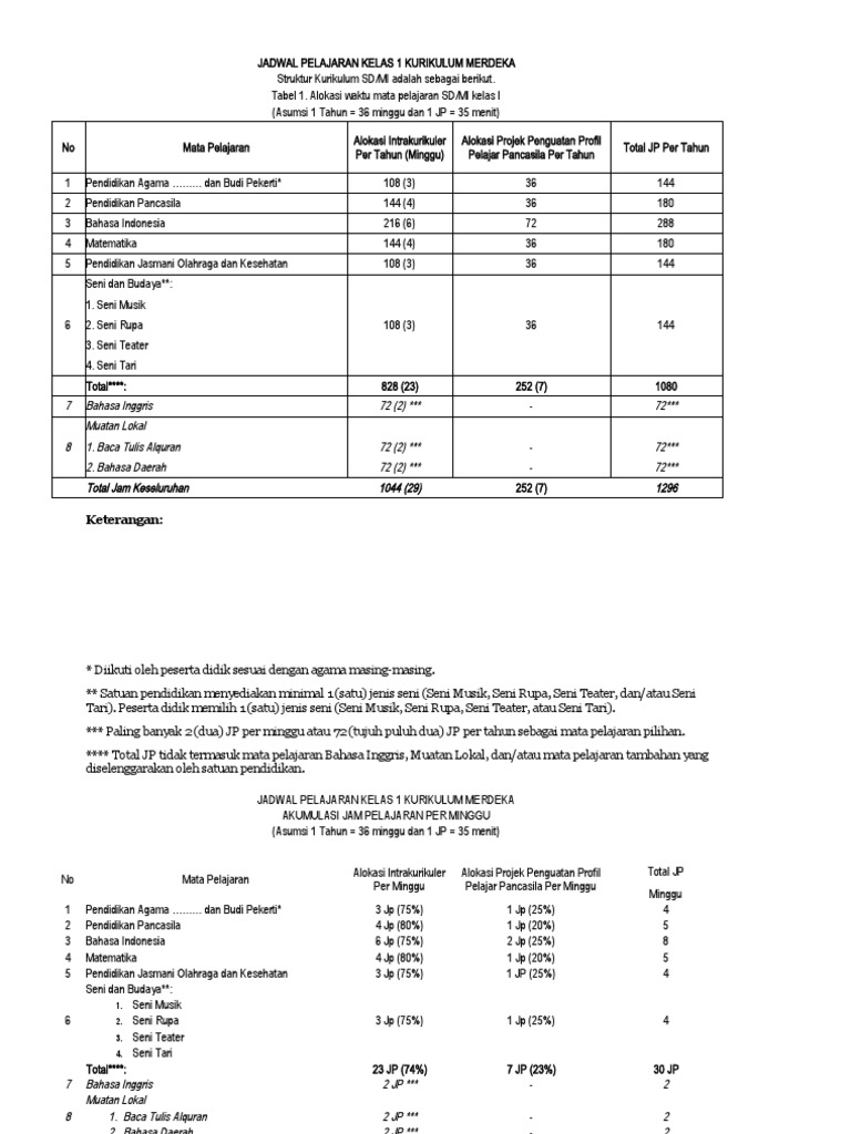 Struktur Dan Jadwal Kumer 1-6 | PDF