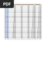 $5 To $100k in 100 Days Game Plan Daily Target 20 Pips/200 Points Daily ...