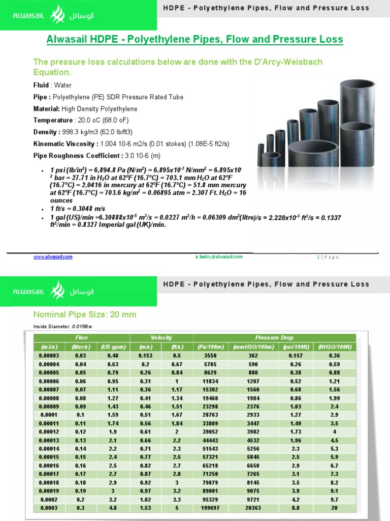 HDPE Pipes Pressure Loses | PDF | Viscosity | Pressure
