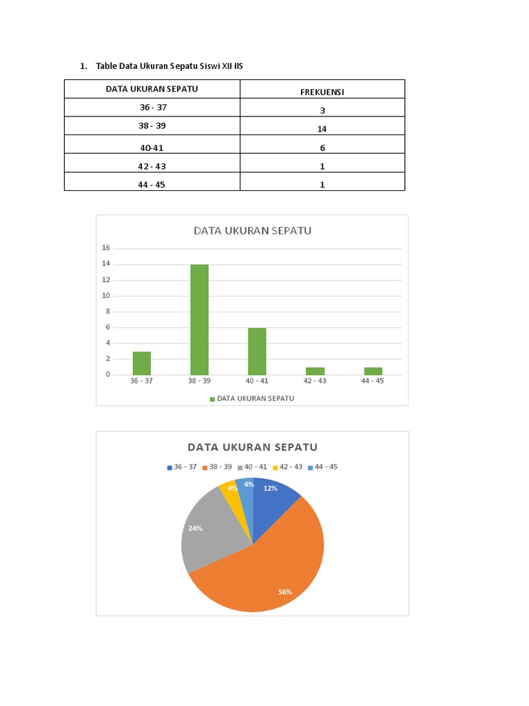 Data Ukuran Sepatu | PDF