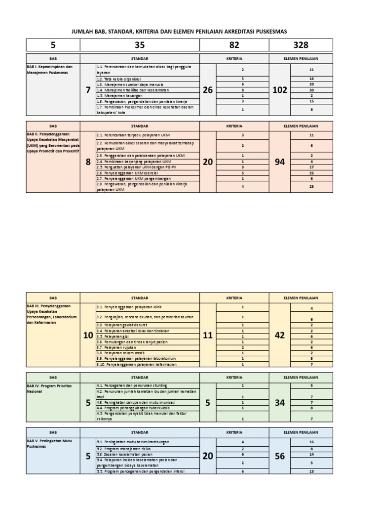 Standar Dan Instrumen Akreditasi Puskesmas 2023 Kmk165 Pdf