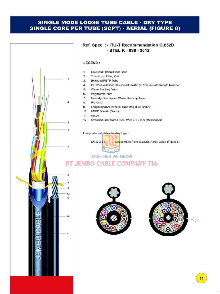 Kabel Fiber Optik Dry Type Single Core Per Tube SCPT Aerial Figure 8 ...
