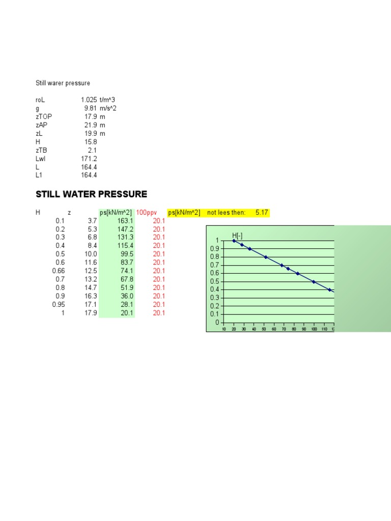 Calculation of Shell Thickness | PDF