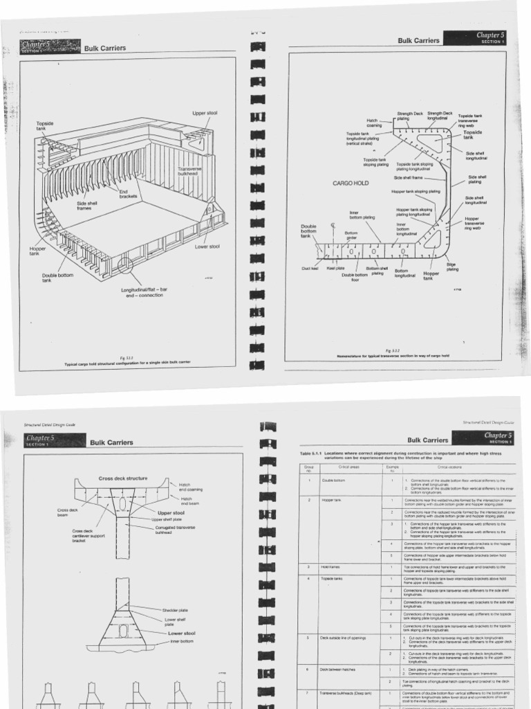 Bulkers Structure | PDF | Shipping | Ships