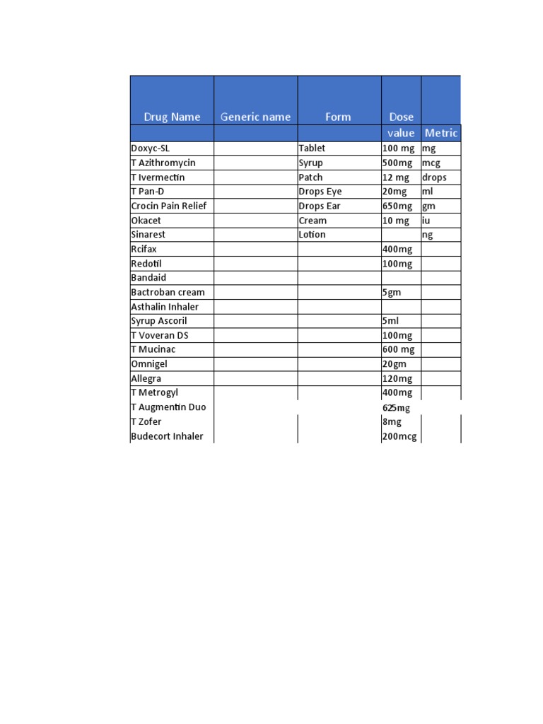 Drug Sheet Format | PDF