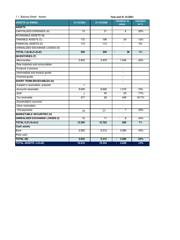 Deliverable 14 - Statutory Financial Statements Redachem Industries ...