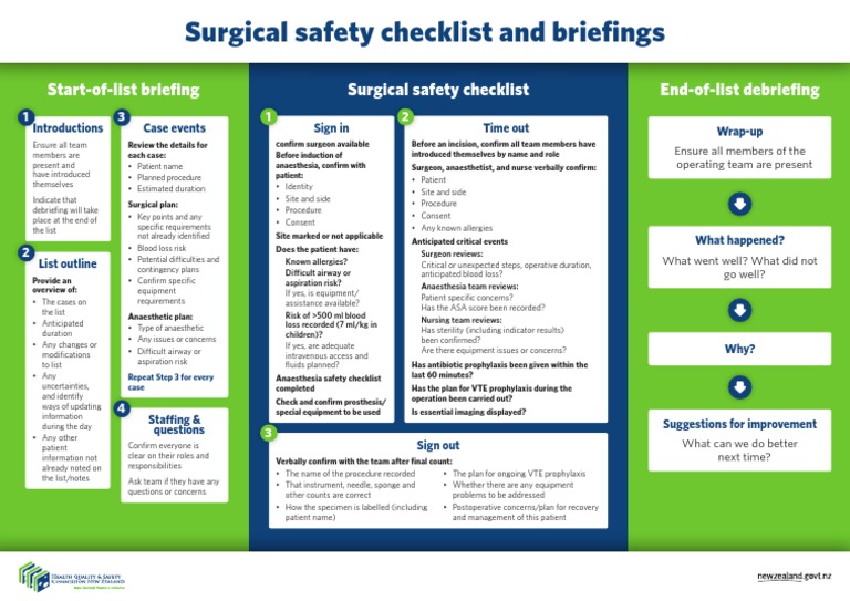Safe_surgery_checklist_and_briefings_poster_nocrops | PDF