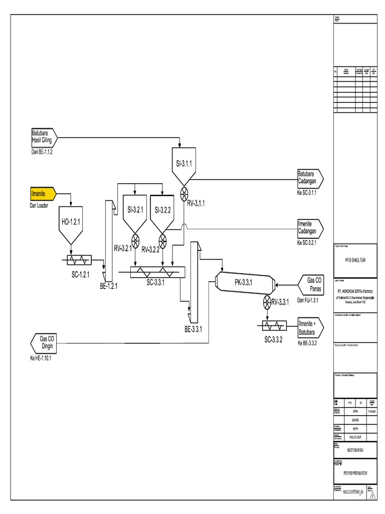 210319 Pfd Feed Preparation | PDF