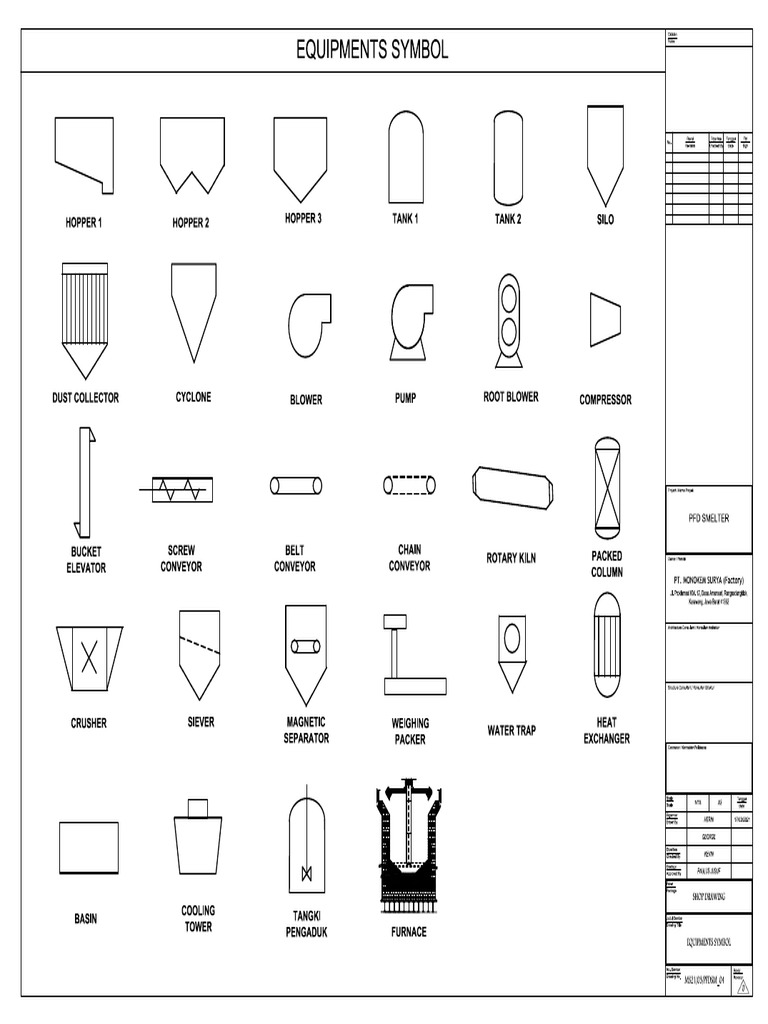 Equipments Symbol | PDF