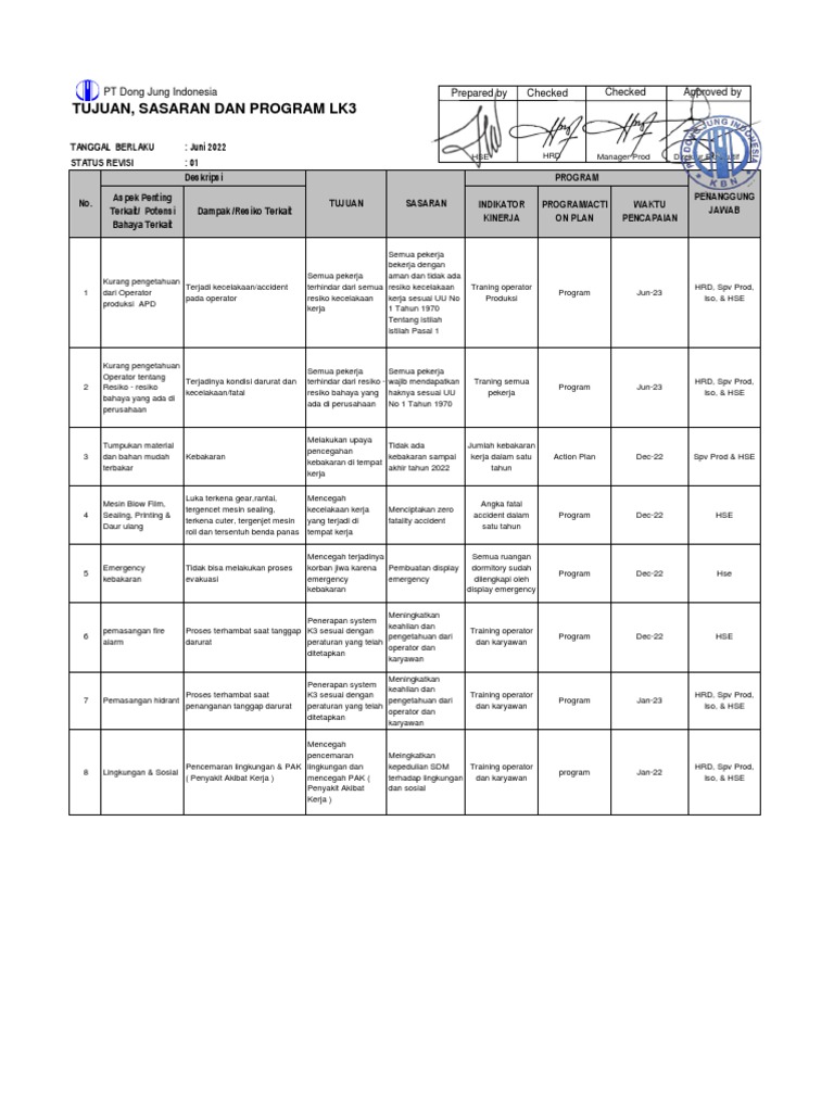 Laporan 02 P2K3 2023 | PDF
