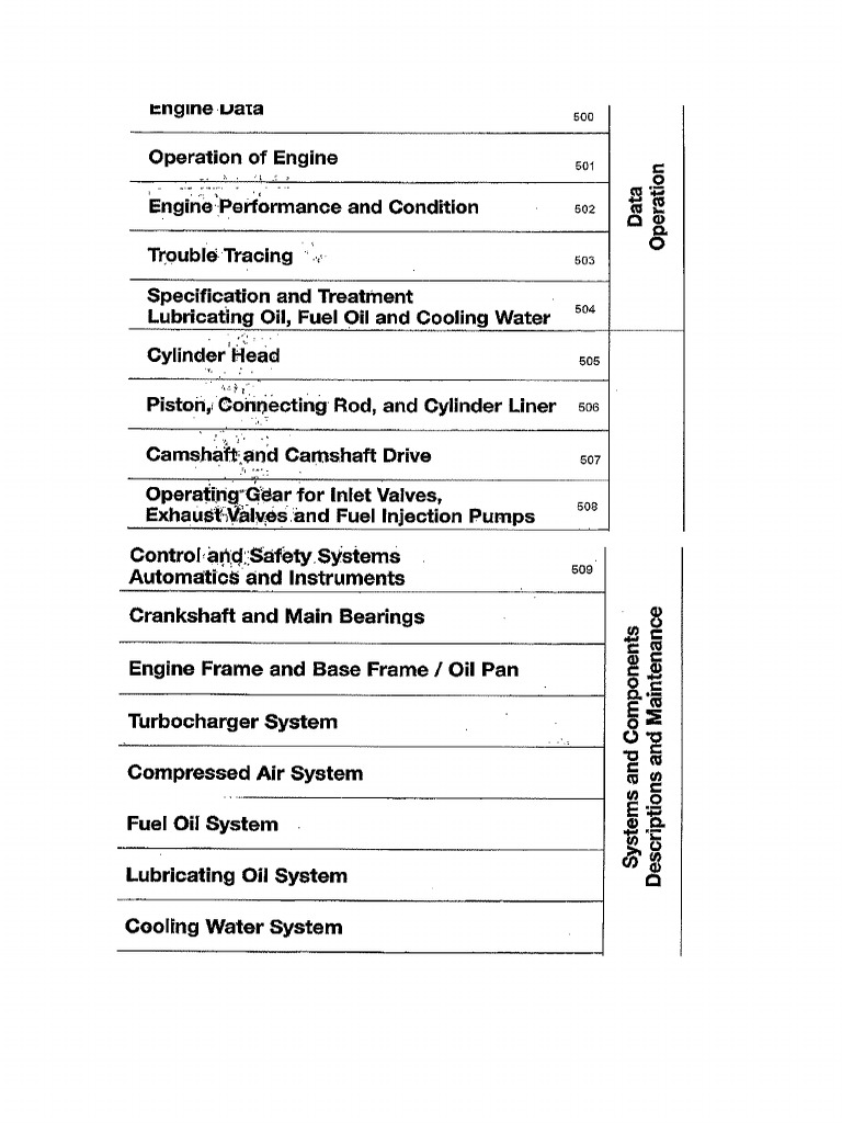 Manual Scanned DG Man 6L23 30H Part 1 | PDF