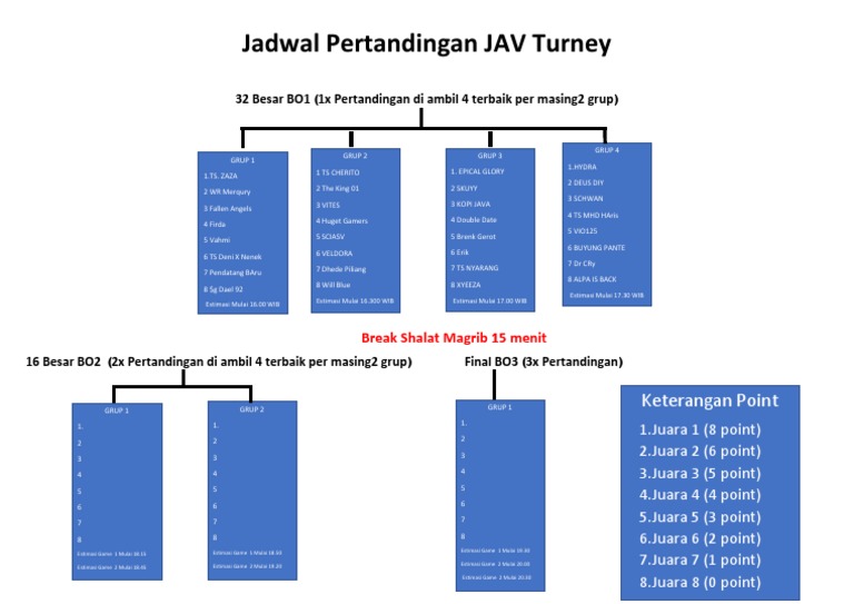 Jadwal Pertandingan JAV Turney | PDF