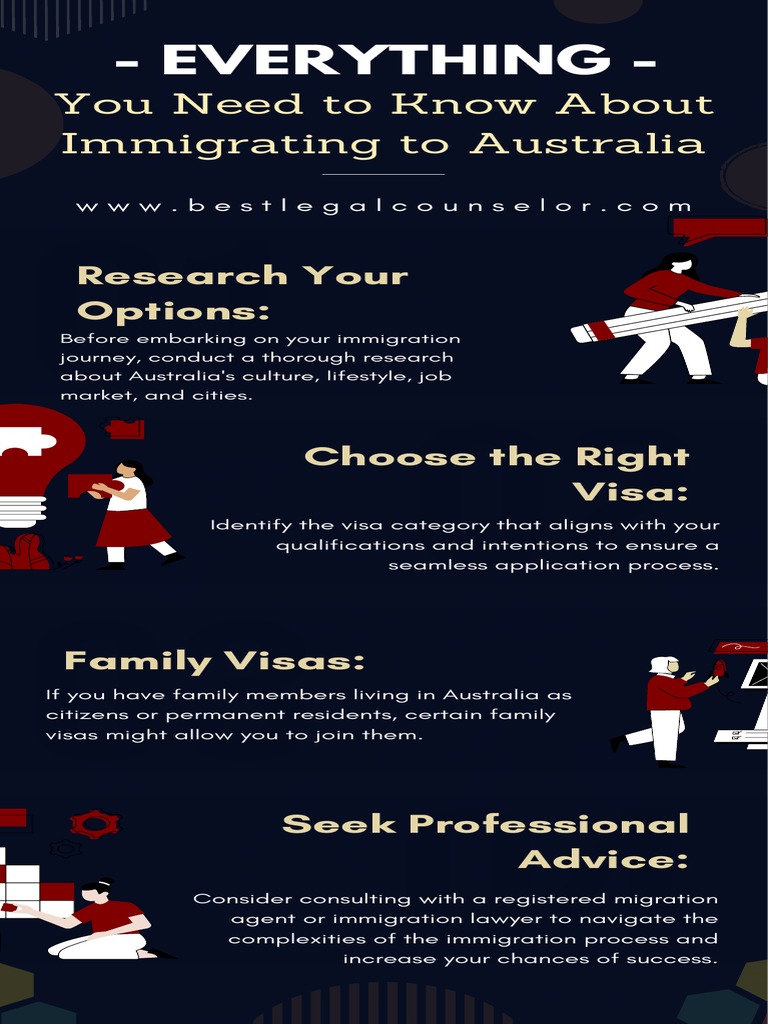 Everything You Need To Know About Immigrating To Australia | PDF