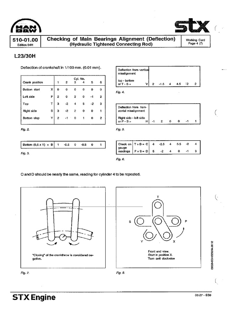 Manual Scanned DG Man 6L23 - 30H - Part 2 - Deflection | PDF