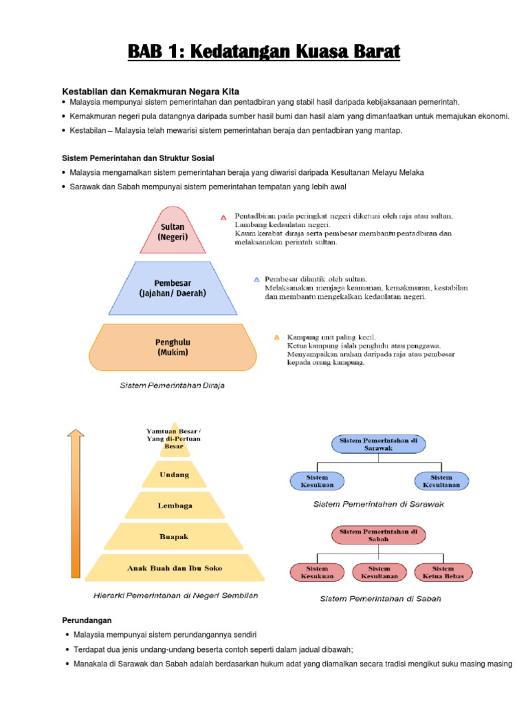 Sejarah Bab 1 Tingkatan 3 | PDF