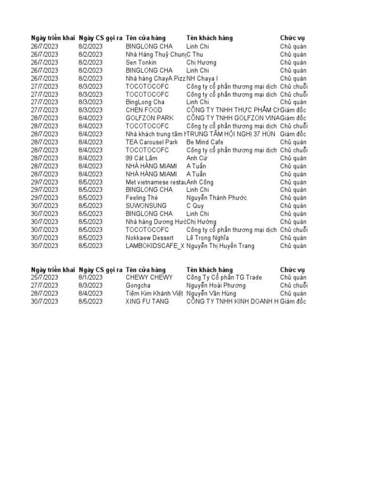 CSKH Báo cáo khảo sát khách hàng PC phòng Kinh doanh tuần 31 07 | PDF