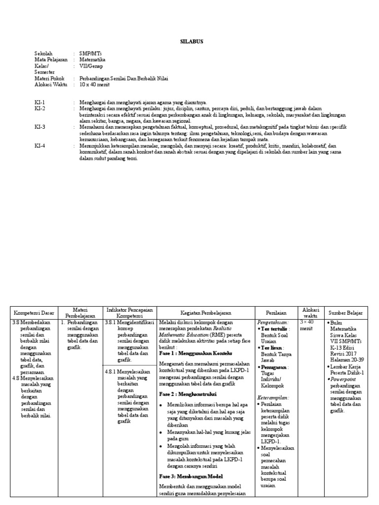Silabus Keren BGT Brow | PDF