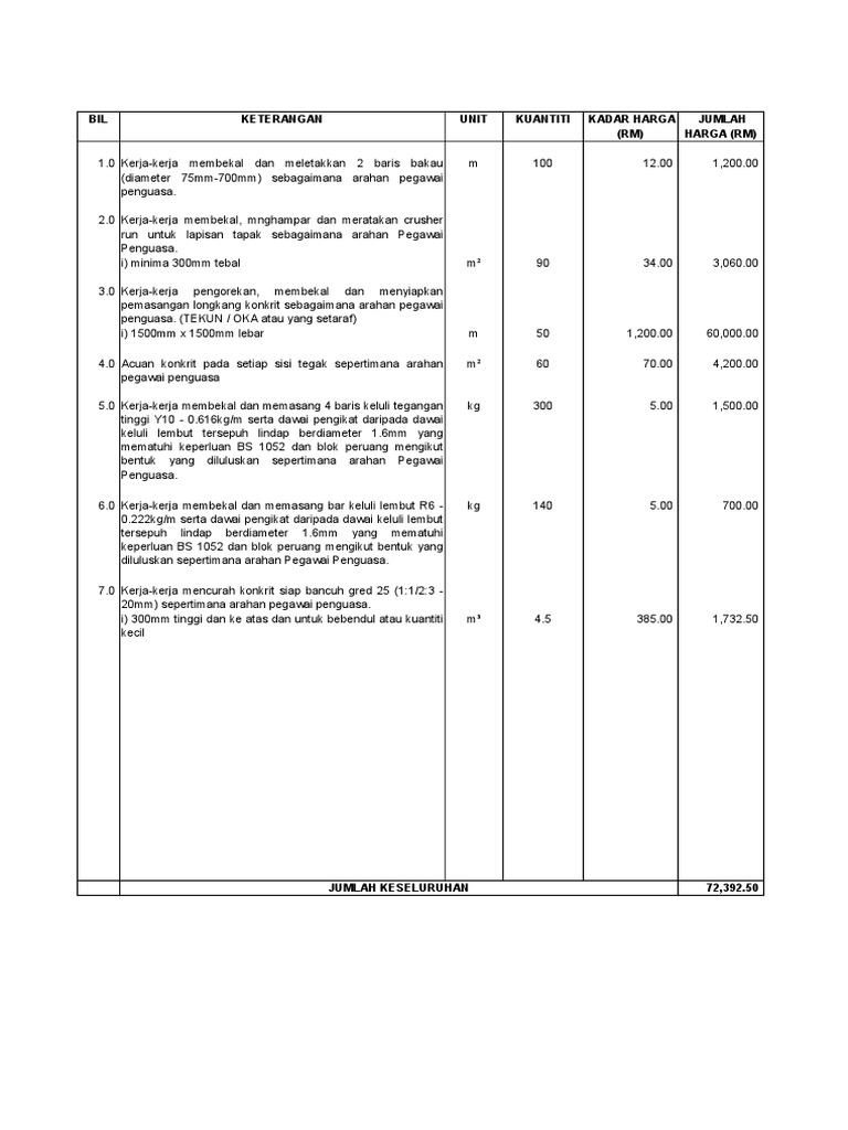 Sebutharga Longkang | PDF