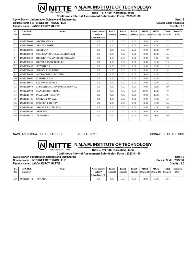 Cia Sheet 20ise51 | PDF