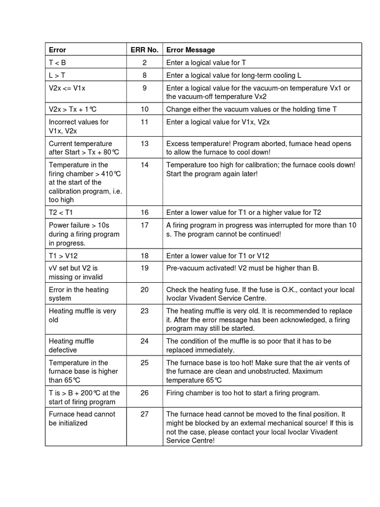 Error List Old Generation - P300 - EP3000 - CS | PDF | Calibration ...