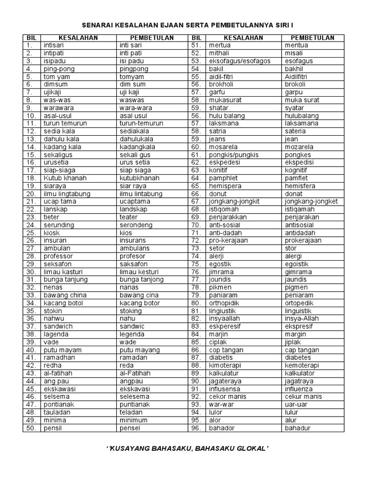 Senarai Kesalahan Ejaan Dan Pembetulannya | PDF