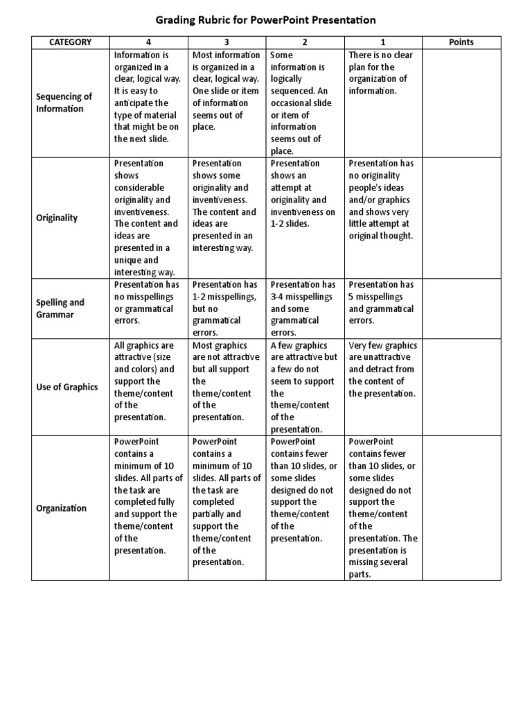 PowerPoint and Oral Presentation Rubric | PDF | Cognition | Cognitive ...