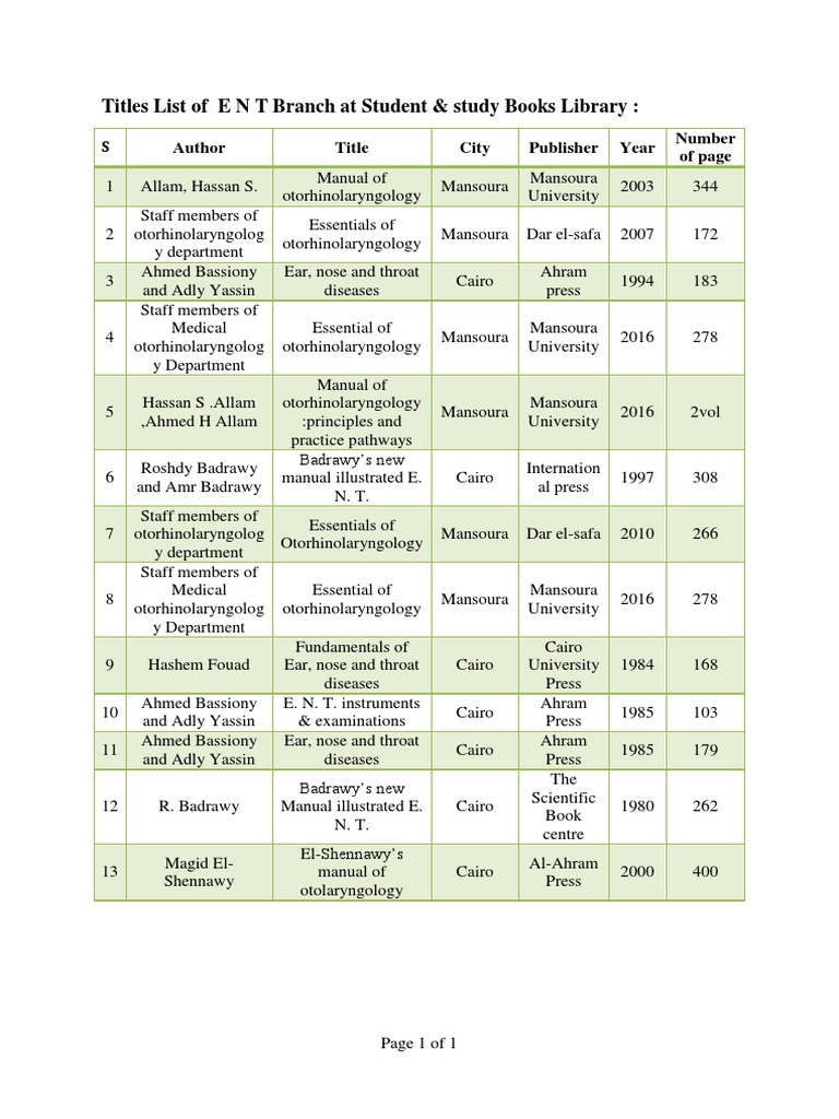 Titles List of E N T Branch at Student | PDF | Otorhinolaryngology | Health Care