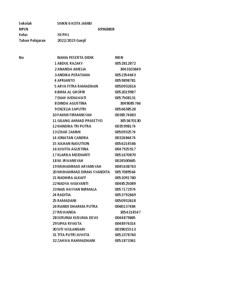 Leger Nilai Akhir Kelas XII PH1 | PDF