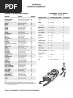 Potions Randomly Generated Droids | PDF