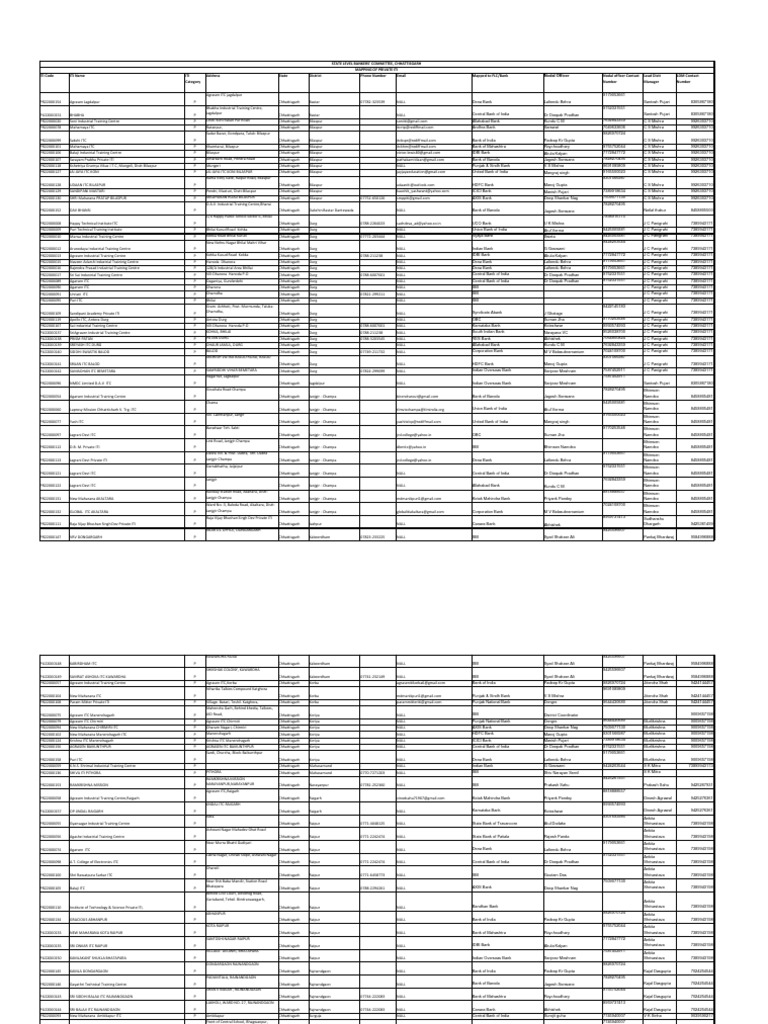 Chhattisgarh DR List | PDF | Private Sector | Economy Of Asia