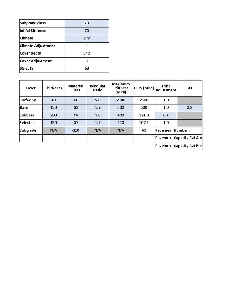 PN Calculation | PDF
