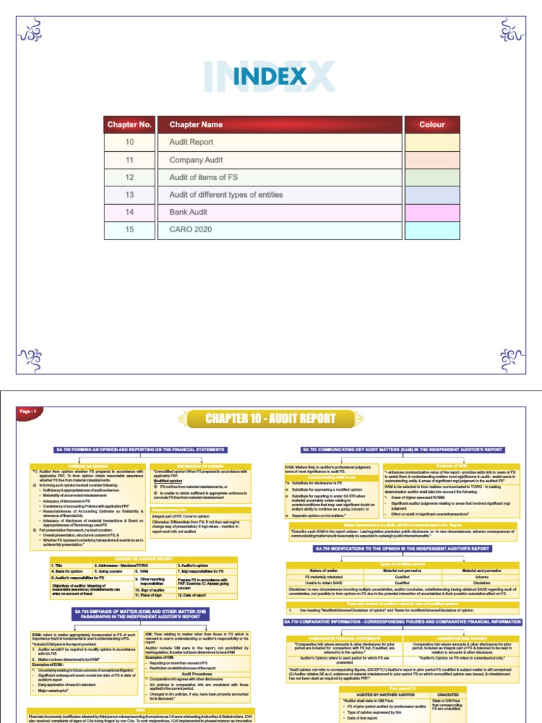 CA Inter Charts Module 2 | PDF