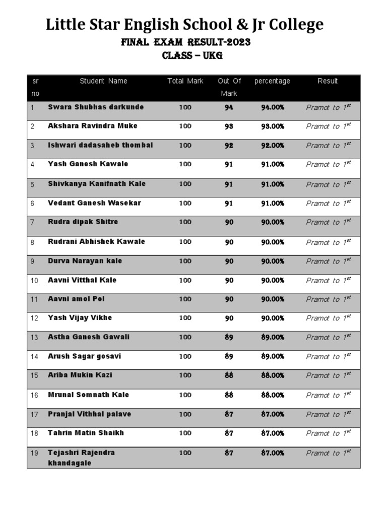Little Star English School & JR College: Final Exam Result-2023 Class ...