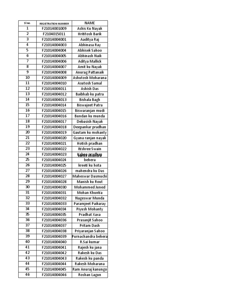 3rd Sem ATTENDANCE SHEET1 | PDF