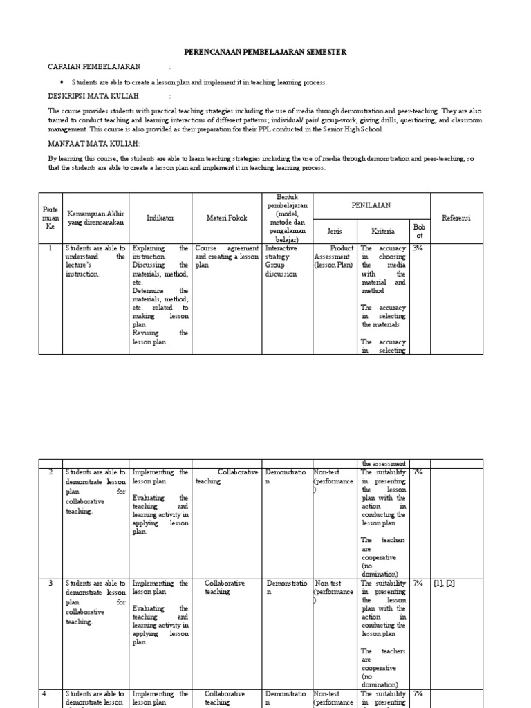 RPS Micro Teaching | PDF