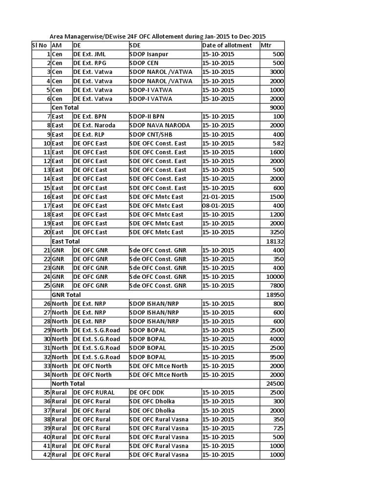 24F OFC Laying Commisioning | PDF