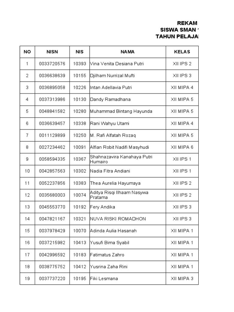 Daftar Siswa Melanjutkan Pt 2022 Pdf