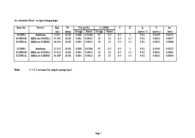 Acceleration Head- Reciprocating Pump | PDF
