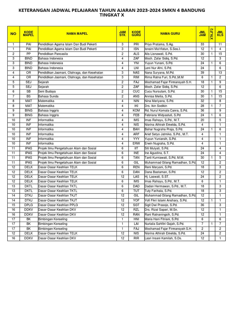 Ket Pelajaran SMKN4 Bandung Tahun Ajaran 2023 2024 | PDF