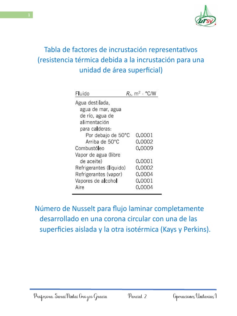 Tablas 2 | PDF