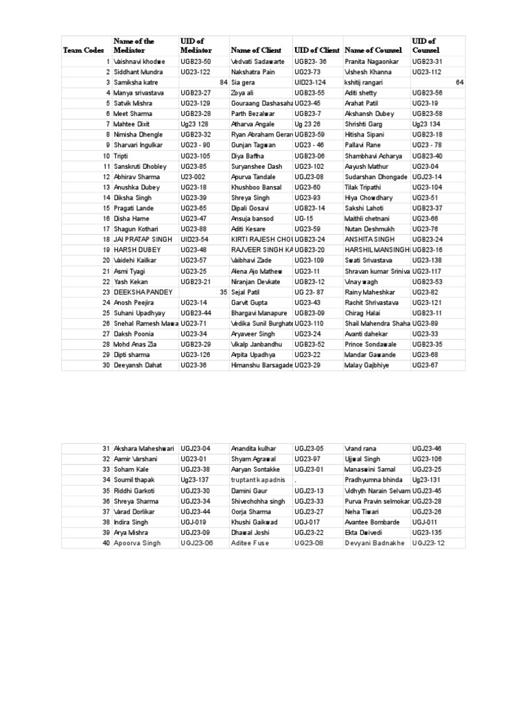 Team Codes | PDF