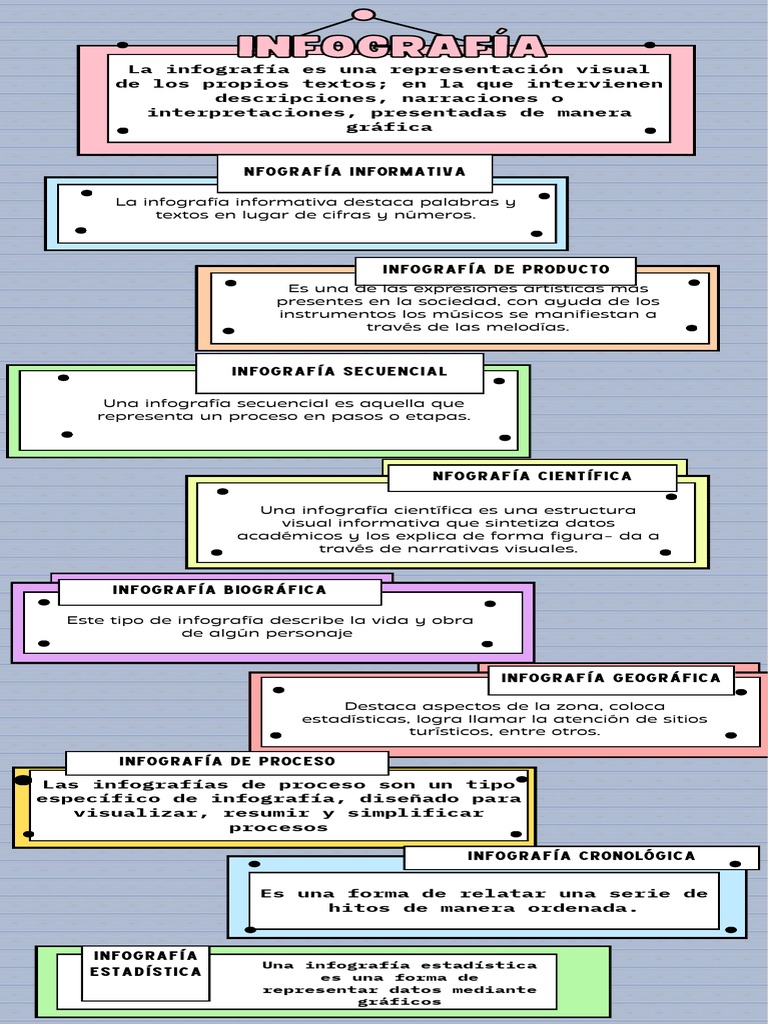 Infografias Omg | PDF