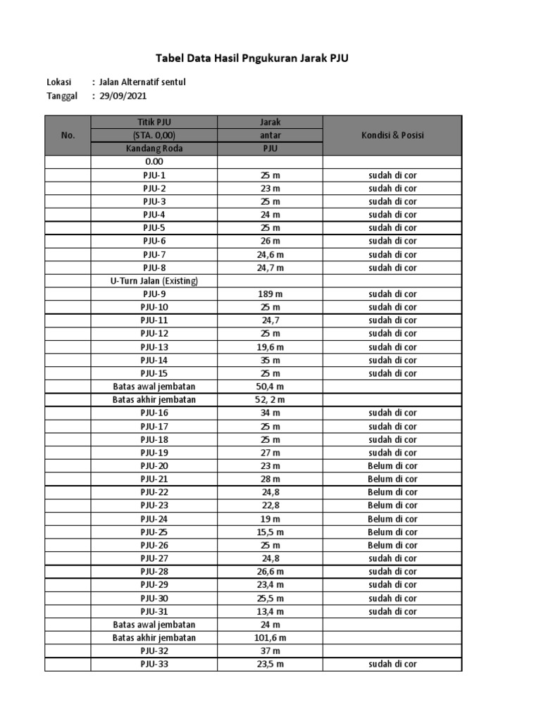 Data Ukur Titik PJU | PDF