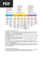 KTCB - Cách mạng công nghiệp lần 3 | PDF